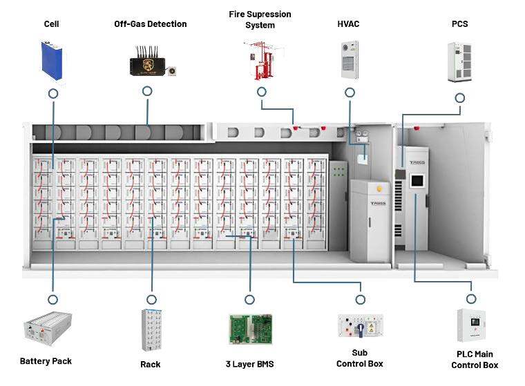 BESS - Sistema de Respaldo de Energía | Nevado Electric